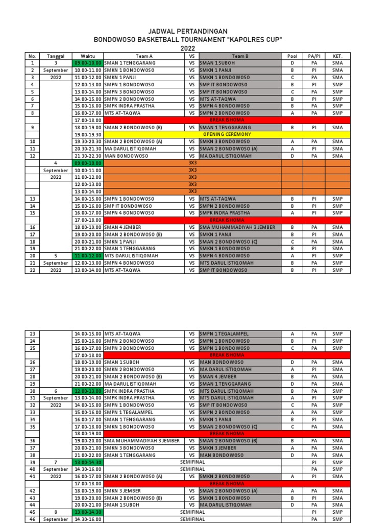 Kapolres Cup Fix Terbaru | PDF