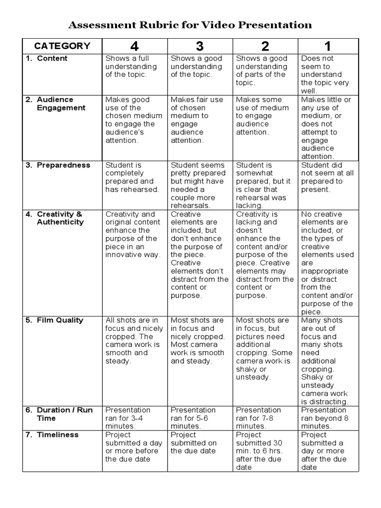 Video Presentation Assessment Rubric | PDF