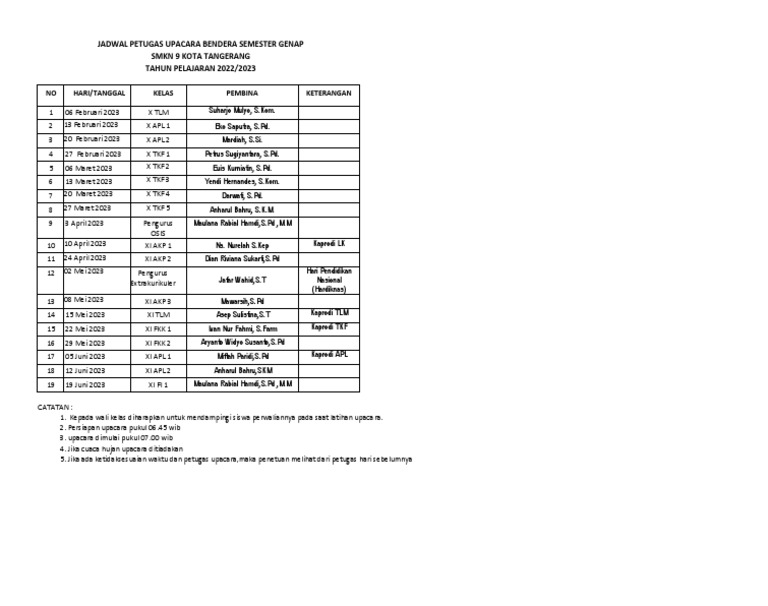 Daftar Petugas Dan Pembina Upacara Semester Genap | PDF