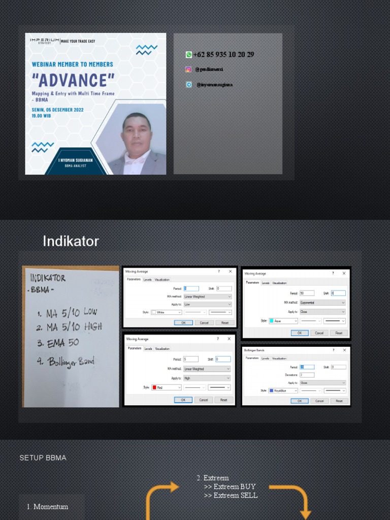 Panduan Setup BBMA Multi Time Frame | PDF