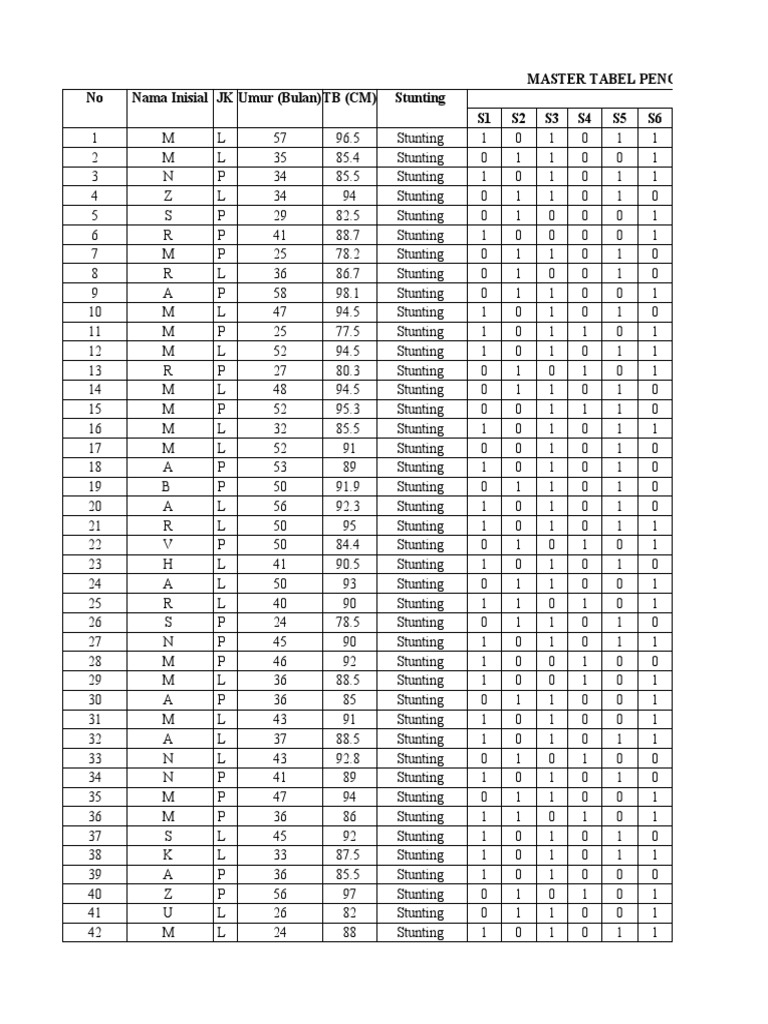 Master Tabel Amida Pengetahuan | PDF