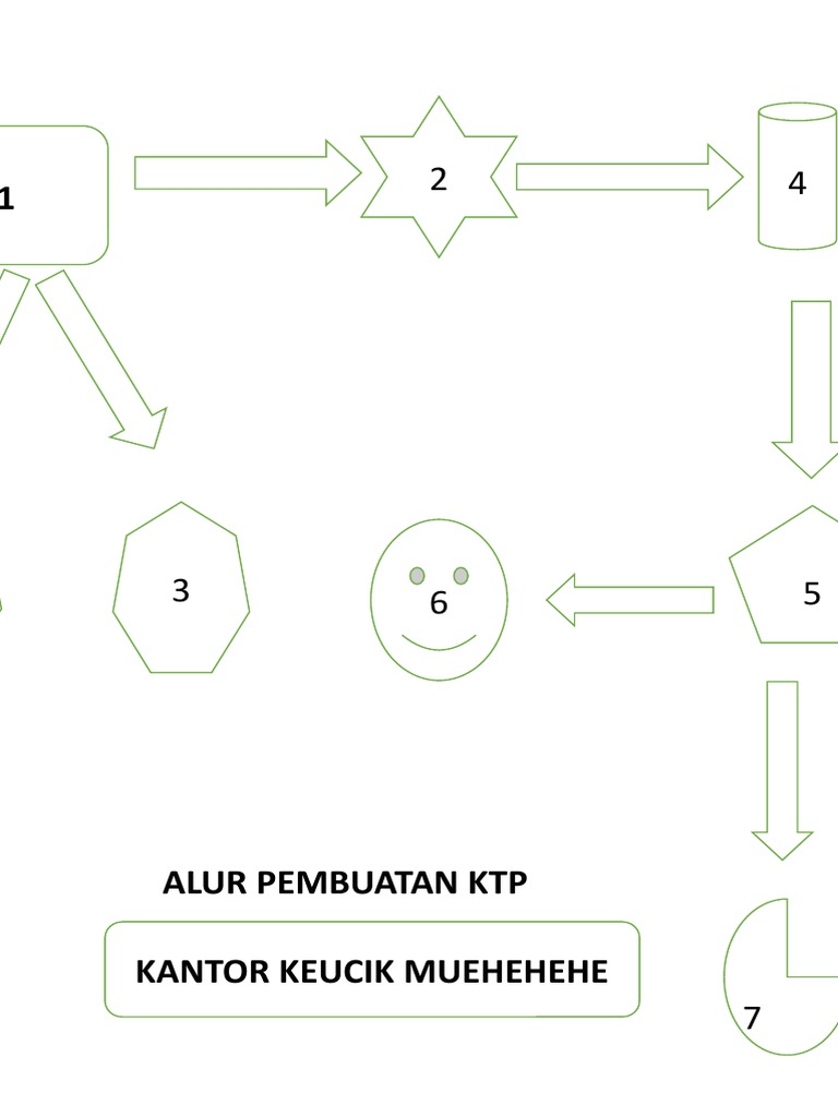 Panduan Pembuatan KTP | PDF