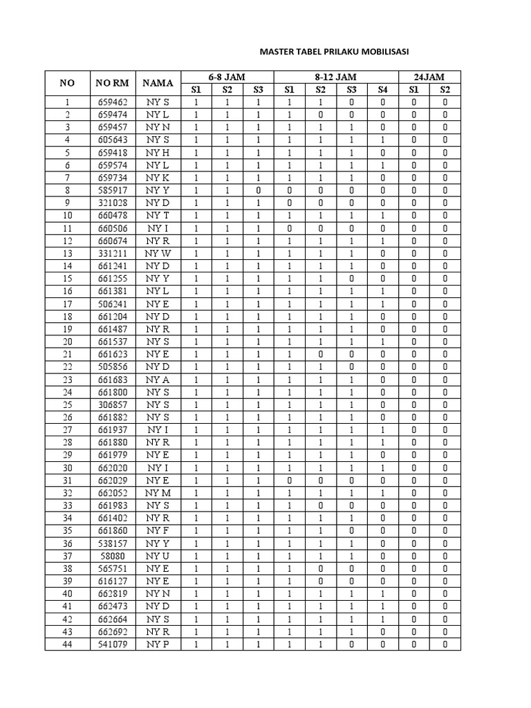 Master Tabel Mobilisasi | PDF