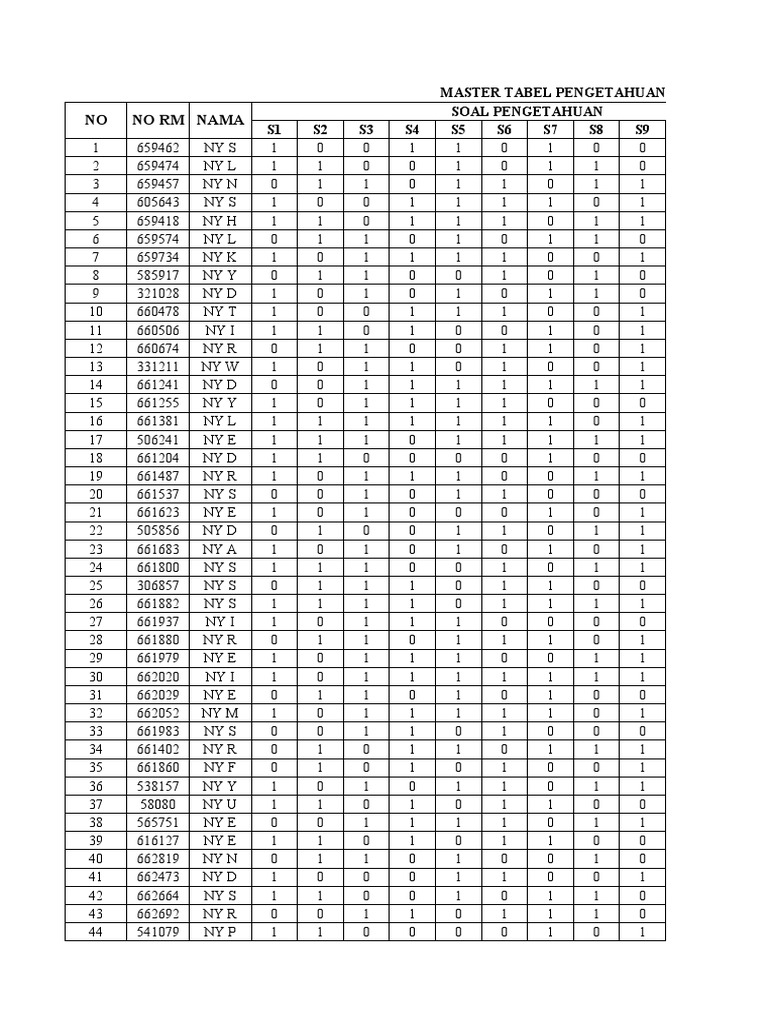 Master Table of Knowledge Assessment | PDF