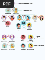 All Family Relationship Names in English With Pictures PDF | PDF ...