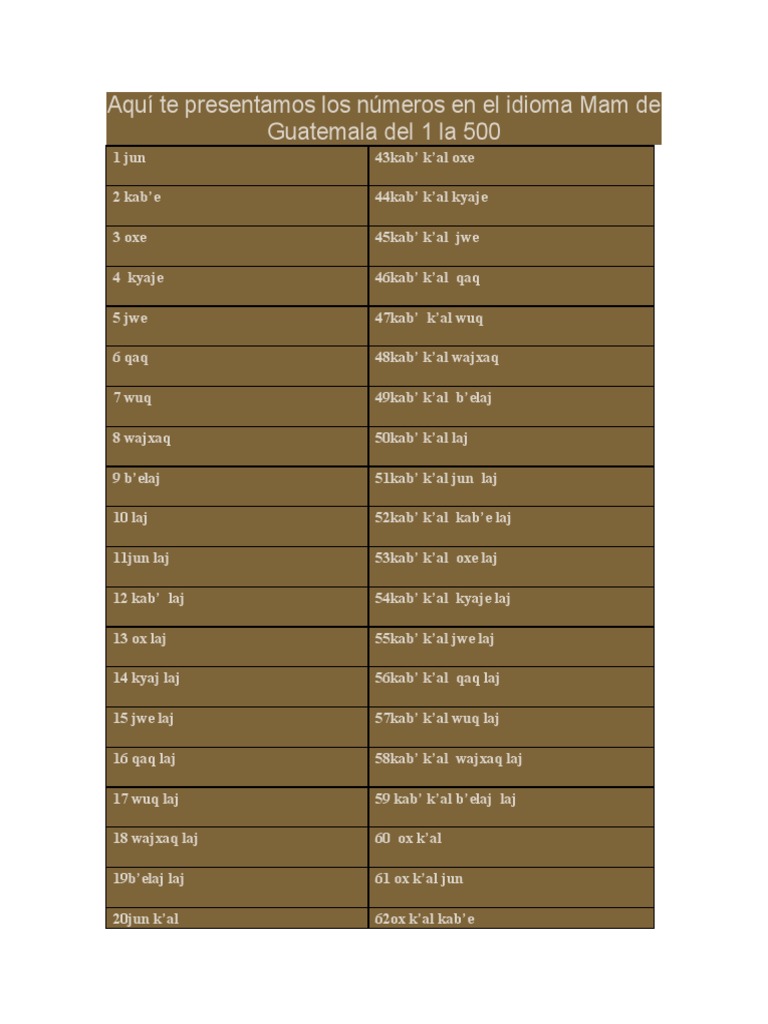 Numeracion Mam | PDF