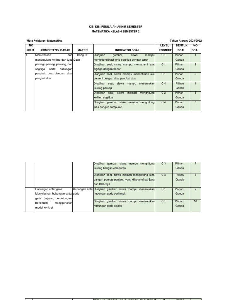 Kisi - Kisi Soal Pas MTK Kelas 4 Semeste 2 TP 2021-2022 | PDF | Metode & Bahan Ajar