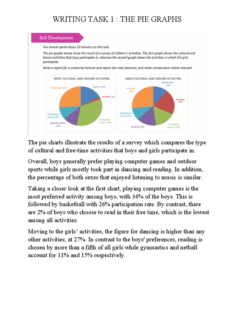 Writing Task 1 (The Pie Graphs) | PDF | Pie Chart | Water