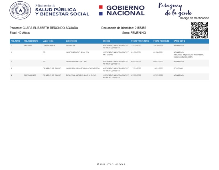Resultados de Pruebas COVID-19 Clara Redondo | PDF