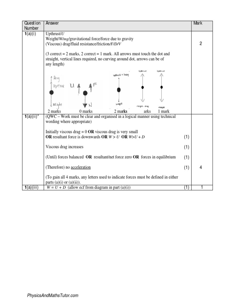 Statics & Resolving Forces 2 MS | PDF | Force | Buoyancy