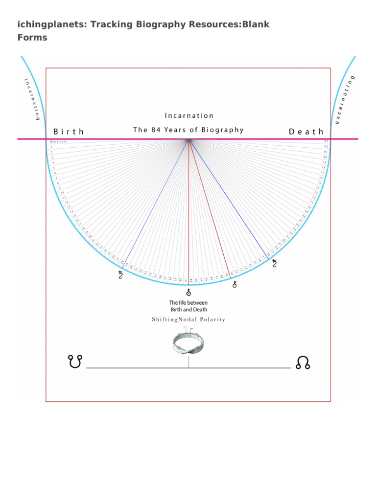 Blank Forms | PDF
