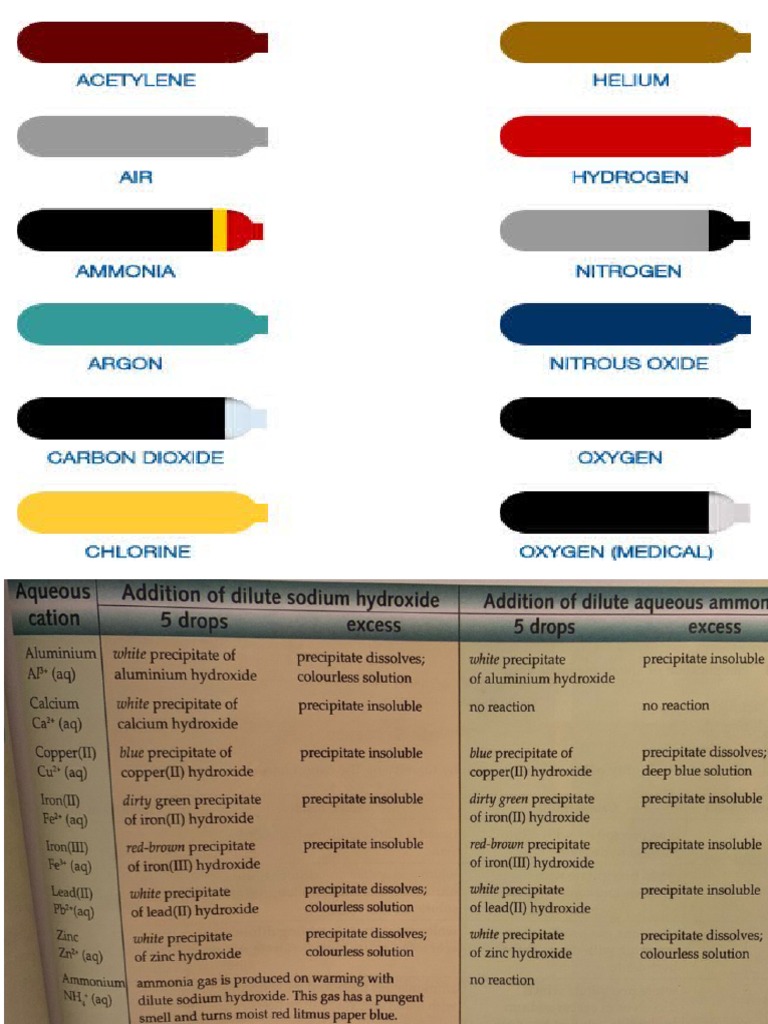 Gasses Identification | PDF