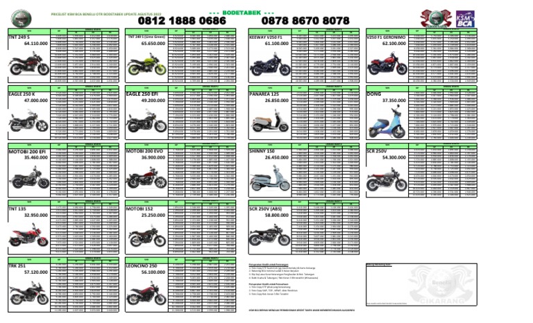 PL KSM BCA BENELLI AGUSTUS 2022 Bodetabek | PDF