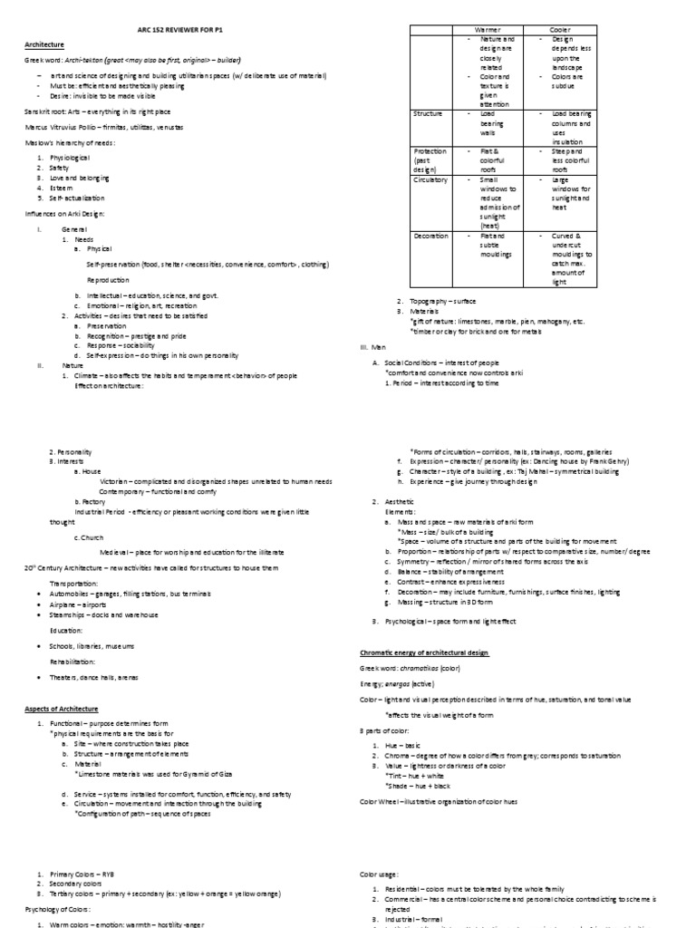 Arc 152 Reviewer For P1 | PDF | Color | Hue