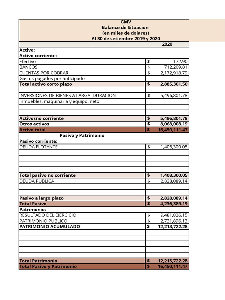 Estados Financieros Análisis e Interpretación | PDF | Estado de resultados | Deuda