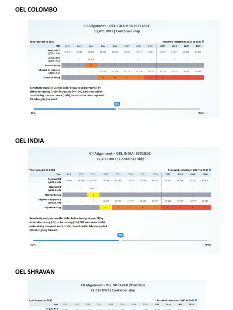 CII Prediction | PDF