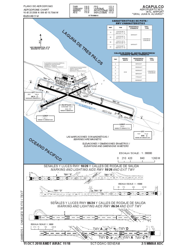 Ad - 2-Mmaa-Adc | PDF | Radio | Aviación