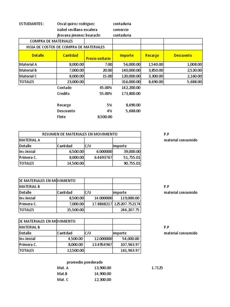 Libro1 de Costos | PDF | Comercio | Negocios económicos