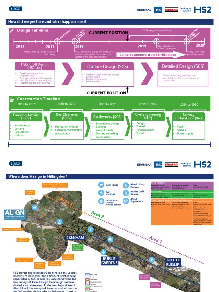 HS2 Construction Update: Hillingdon | PDF | Tunnel