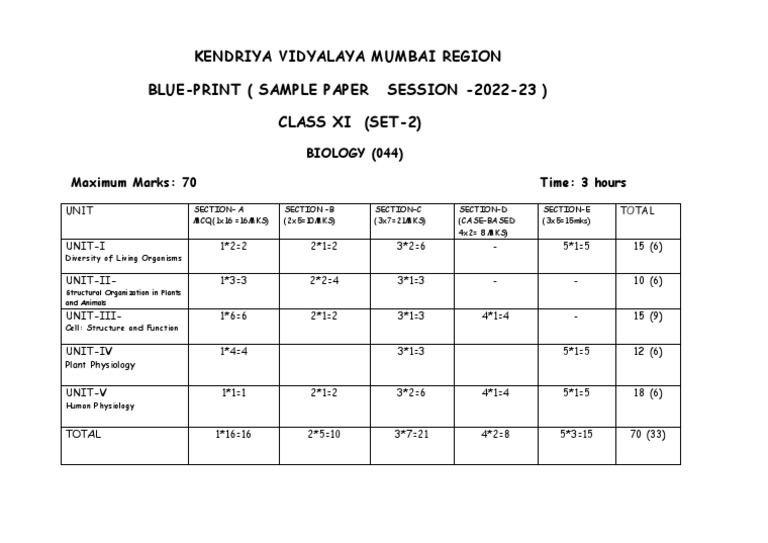 Biology Class Xi Blue Print | PDF