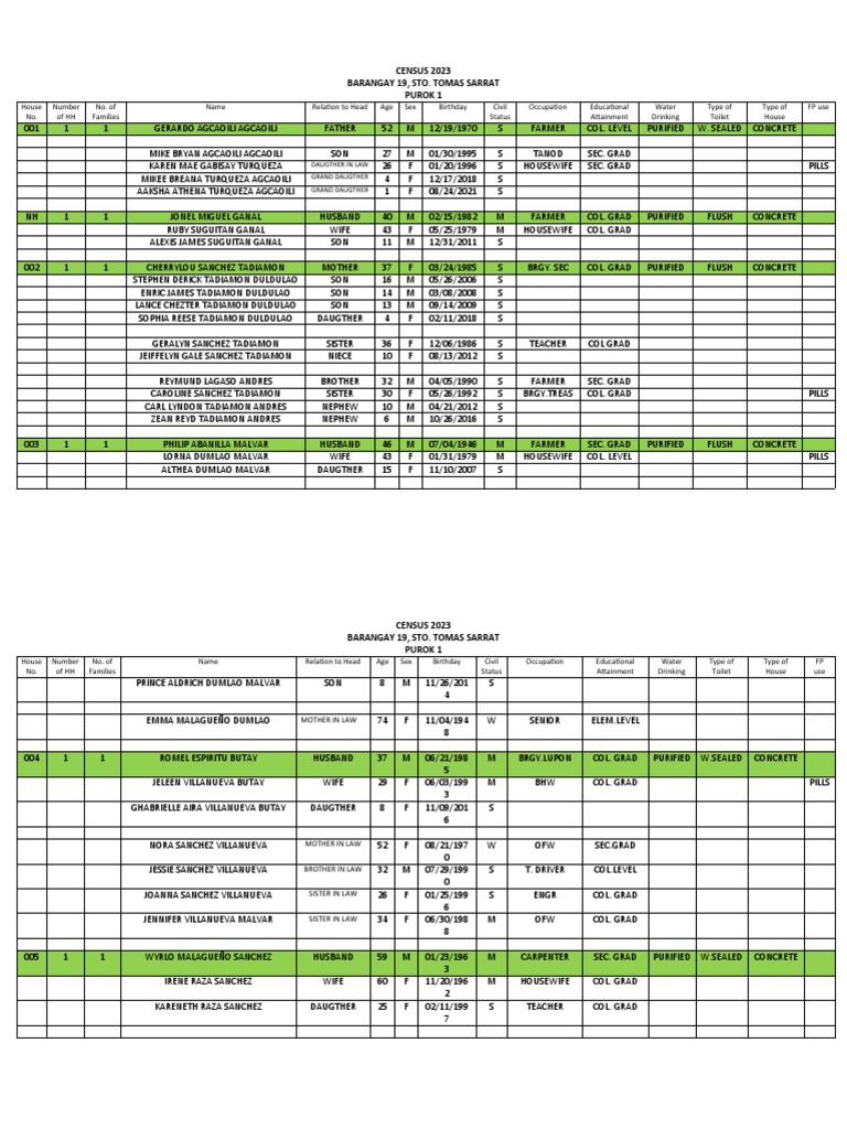 Census 2023 | PDF
