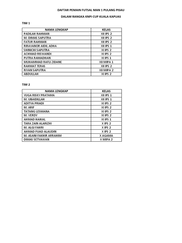 Daftar Pemain Futsal Man 1 Pulang Pisau | PDF