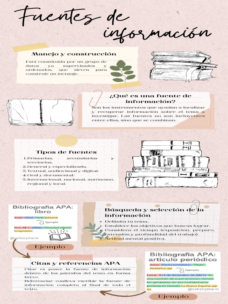 1. Infografía fuentes de información | PDF
