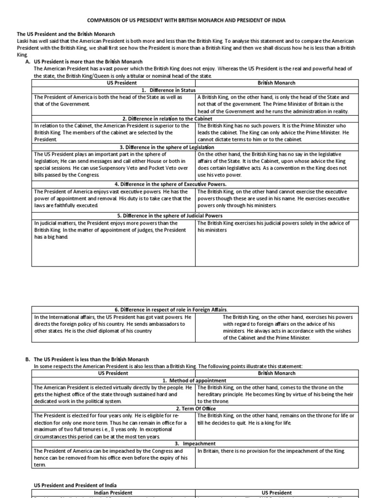 Comparison of US President With British Monarch and President of India ...