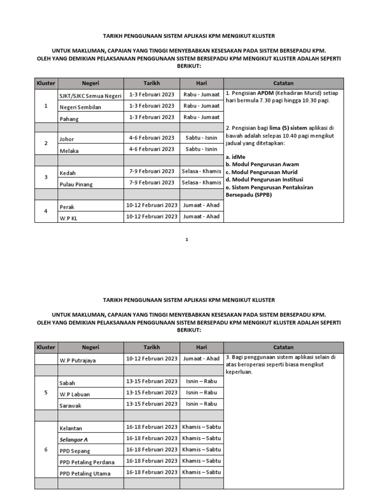 CADANGAN TARIKH PENGGUNAAN SISTEM APLIKASI KPM MENGIKUT KLUSTER | PDF