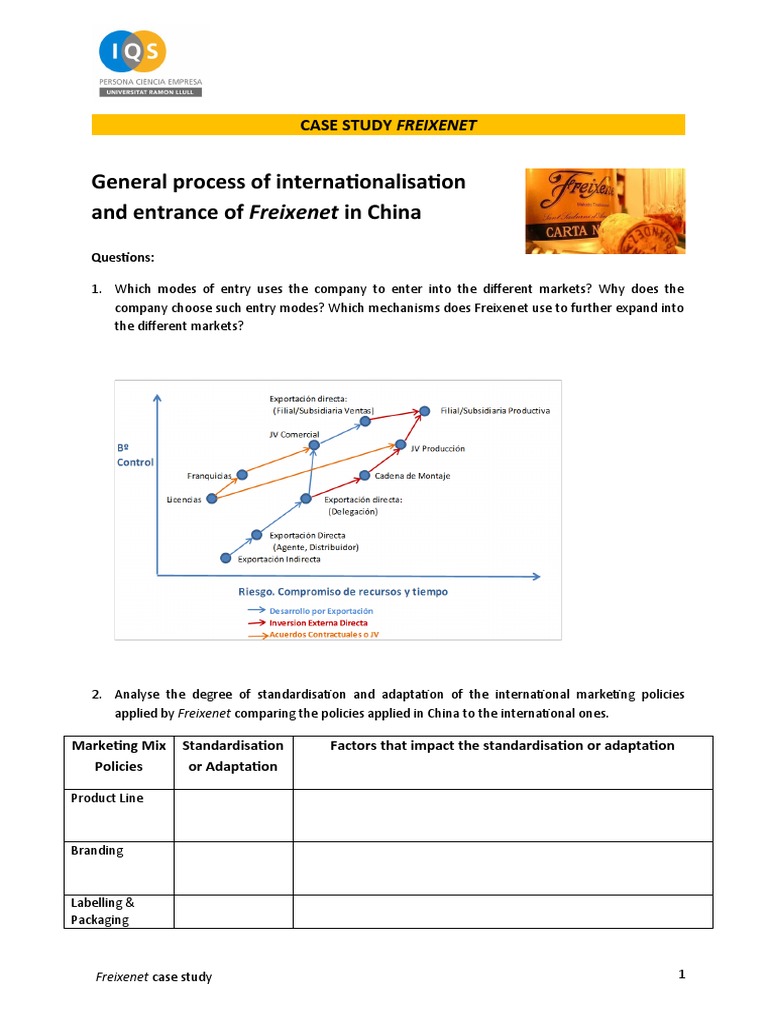 Case 7.1G2 Freixenet Questions (Mode Entry +4Ps) | PDF
