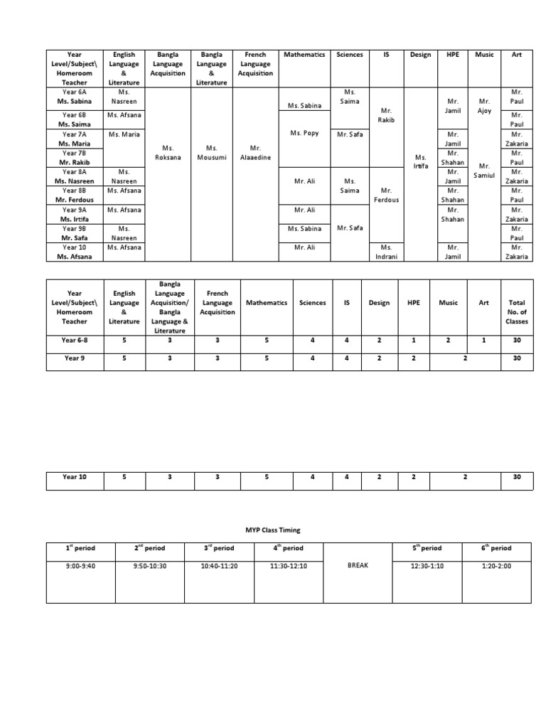 MYP Teacher Subject Placement | PDF