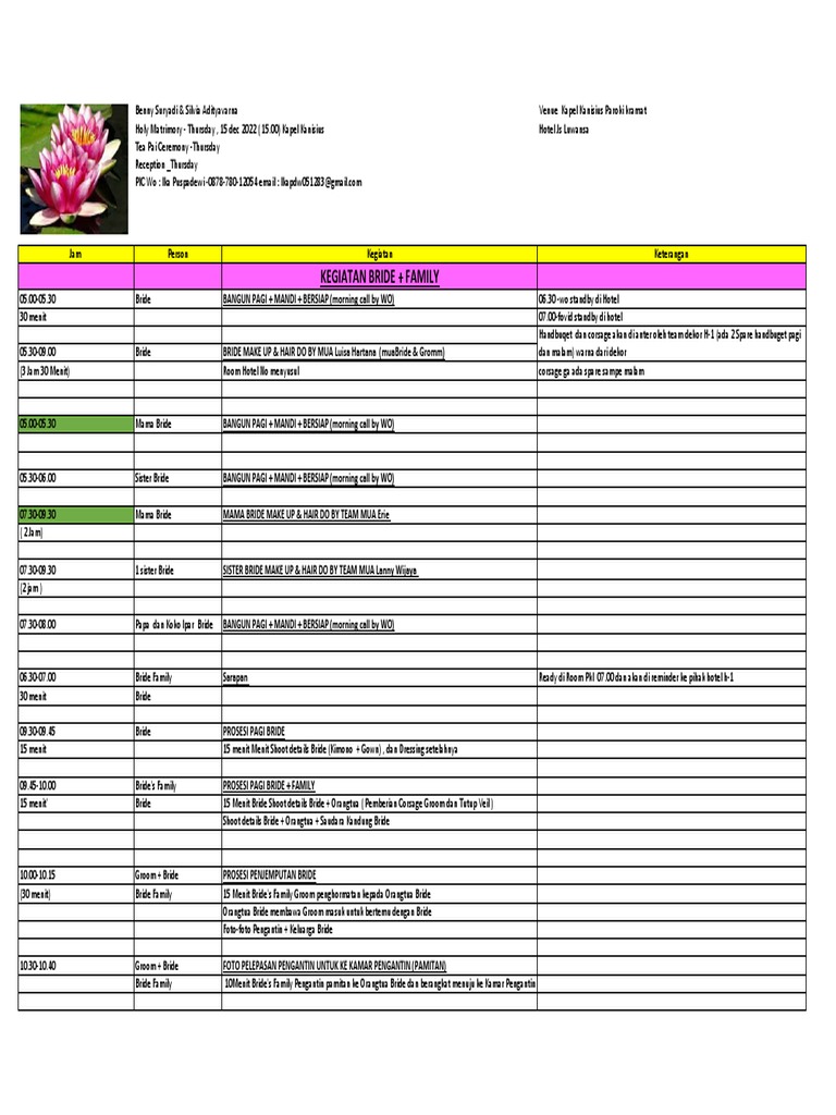 Rundown Gereja | PDF
