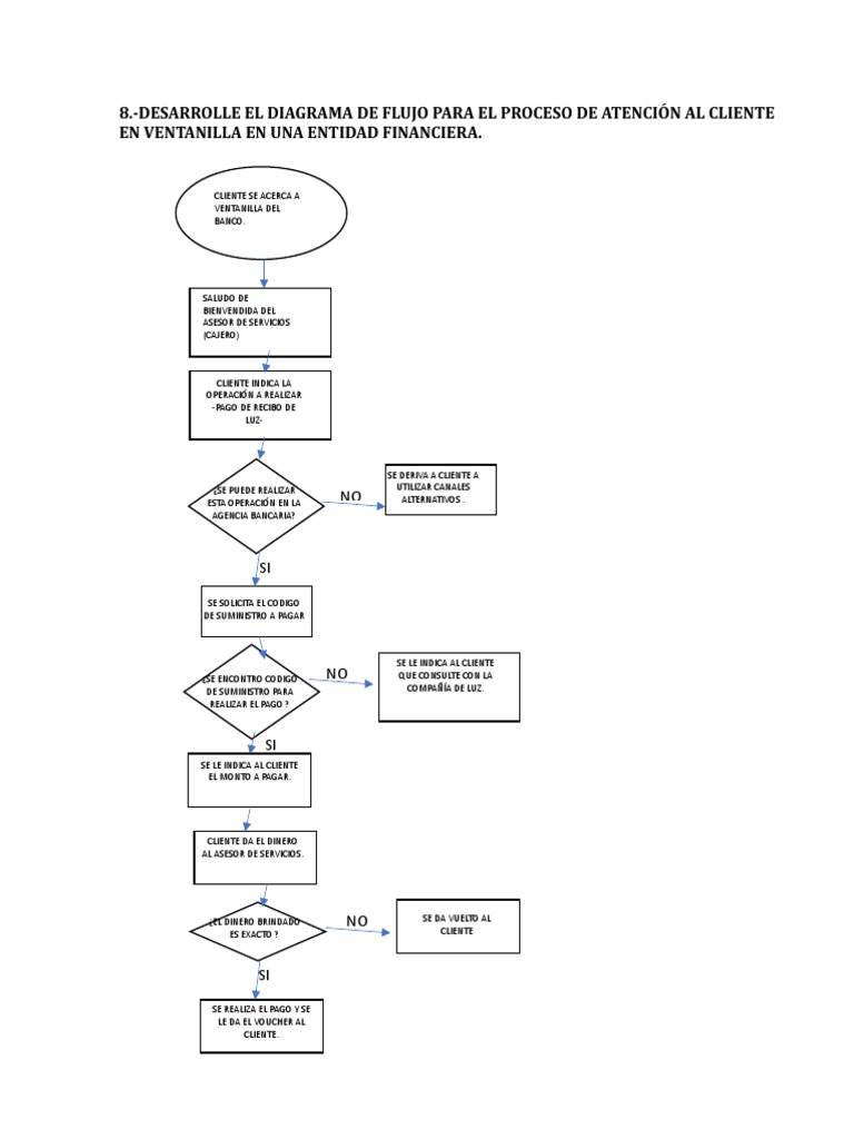 DIAGRAMA DE FLUJO | PDF