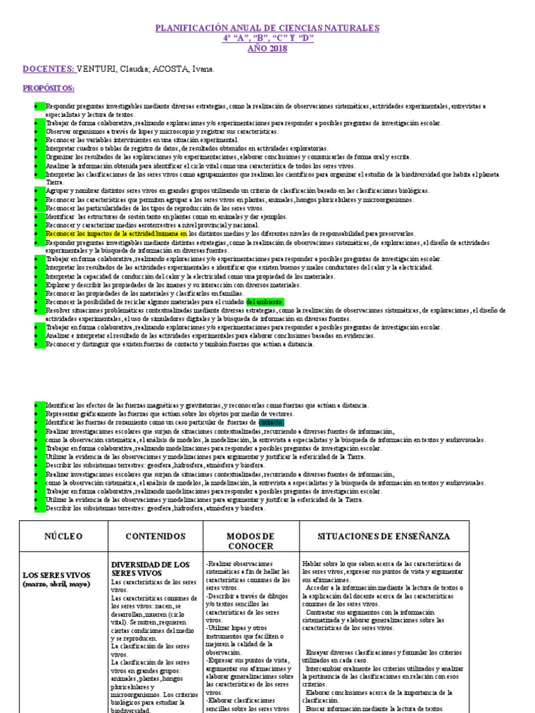 Planificación Anual Ciencias Naturales 4º | PDF | Tierra | Fuerza