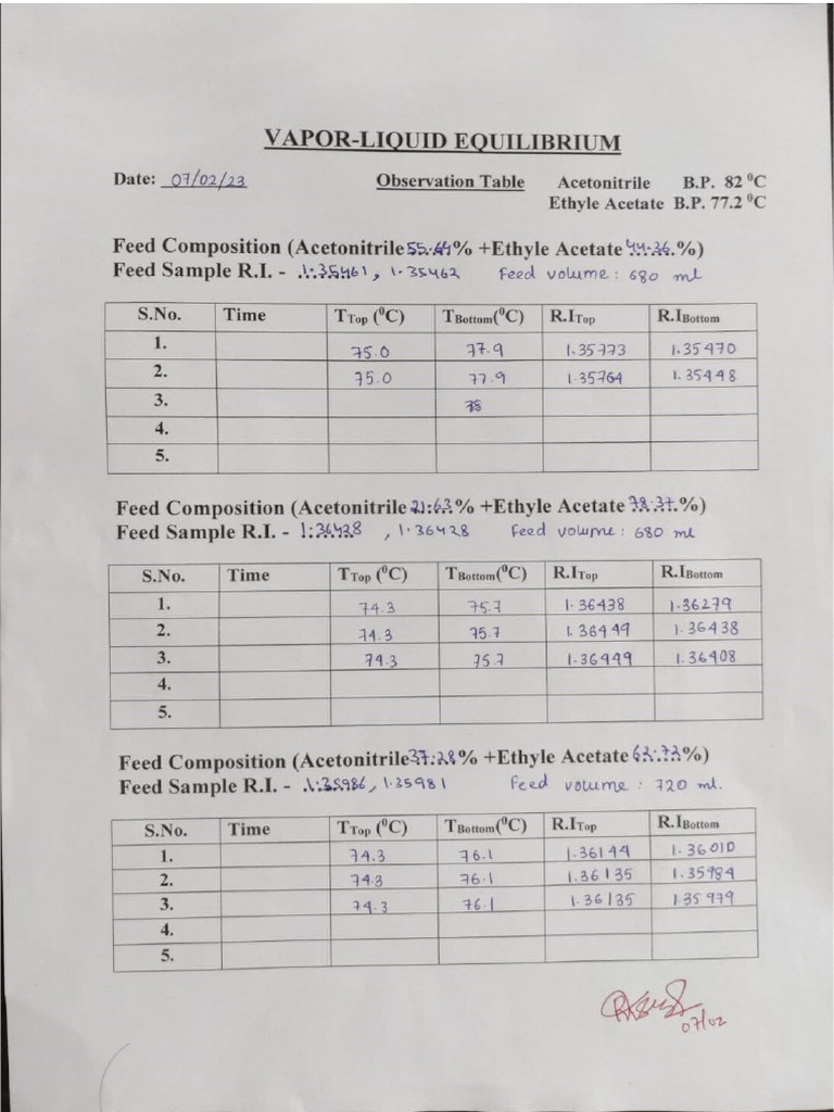 Determination and Analysis of the Vapor-Liquid Equilibrium Curve for an ...