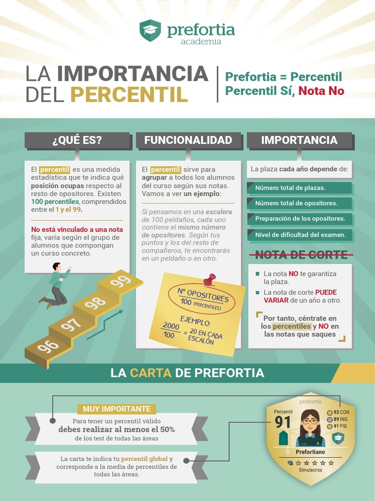 La Importancia Del Percentil | PDF