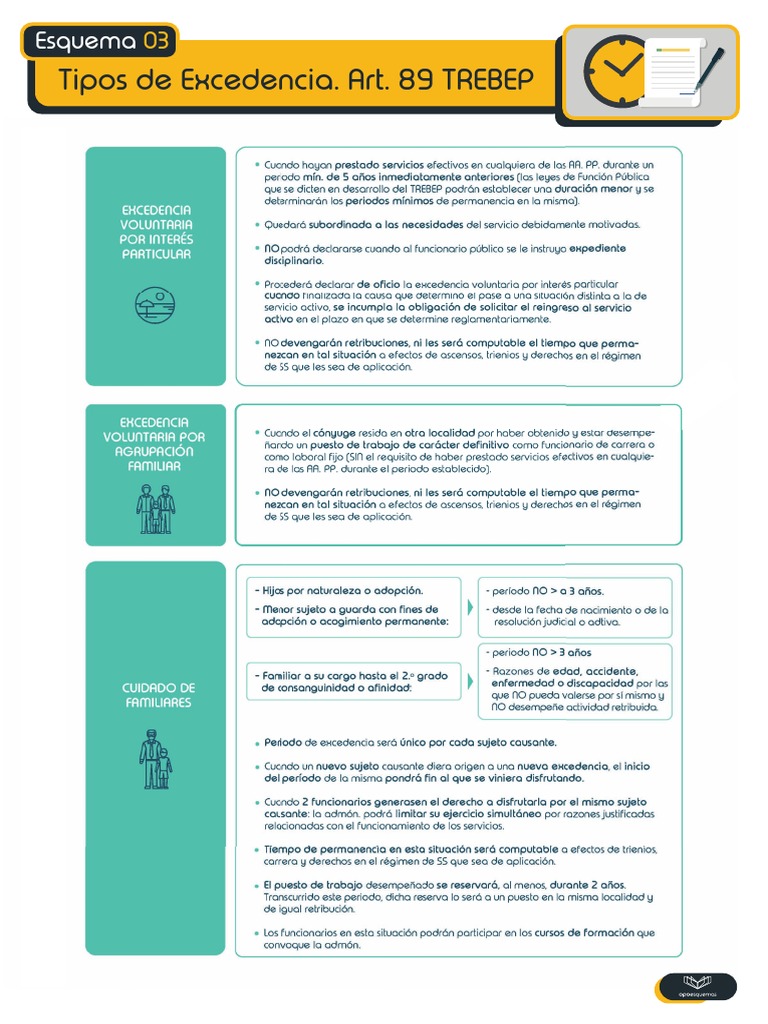 03 - Excedencia. Art. 89 TREBEP | PDF