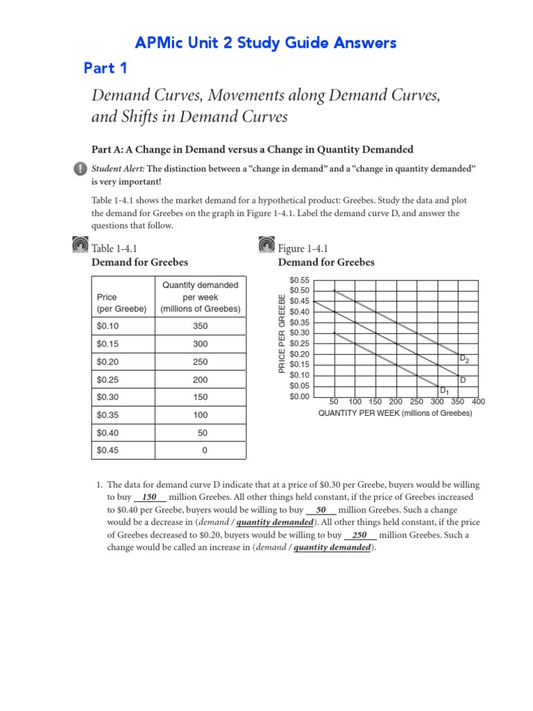 AP Micro Unit 2 Study Guide Answers | Download Free PDF | Economic Surplus | Demand