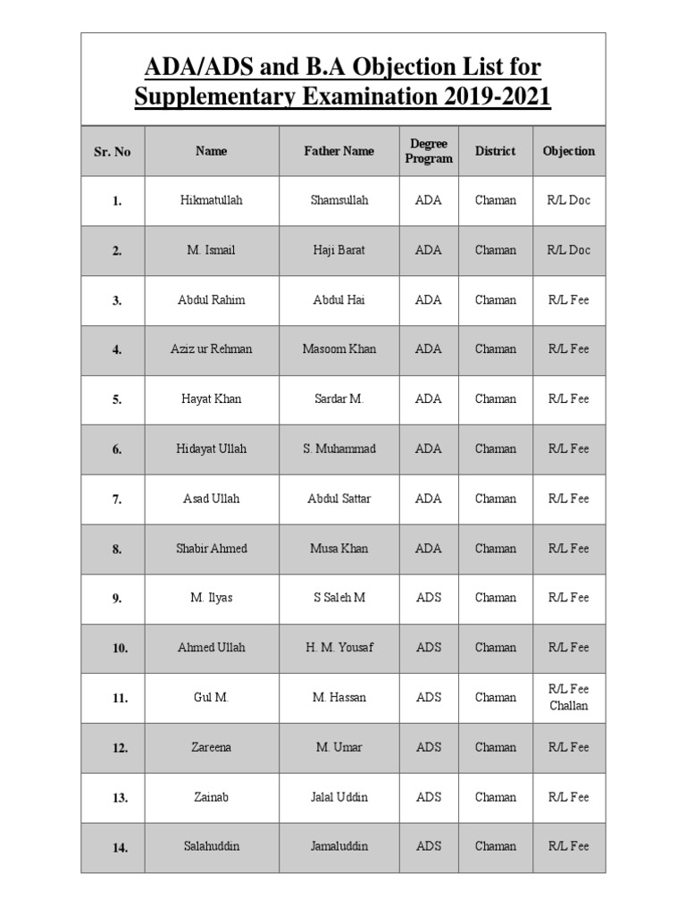 Objection List BA BSC (ADA ADS) | PDF