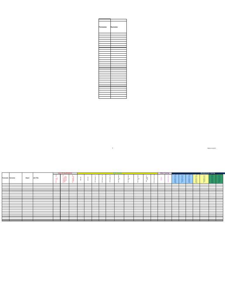 Training Matrix Template | PDF | Transport | Vehicles