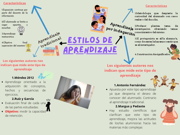Estilos de Aprendizaje | PDF | Aprendizaje | Cambio