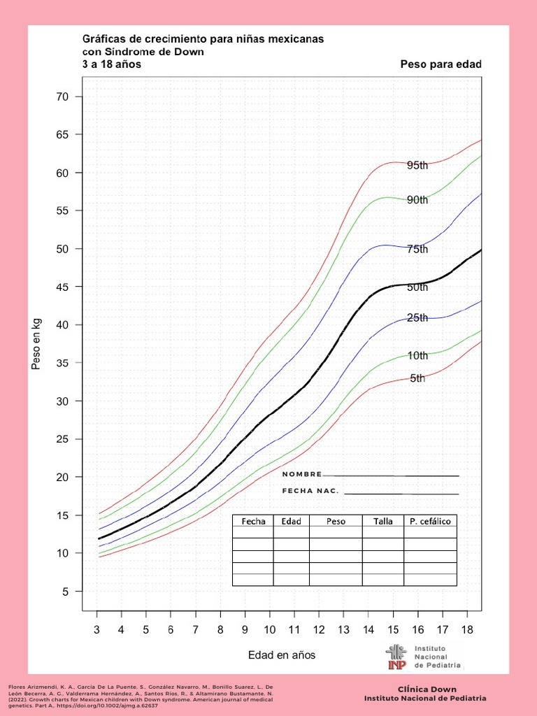 Gráficas Mexicanas De Síndrome De Down 3 18 Años 1 Pdf