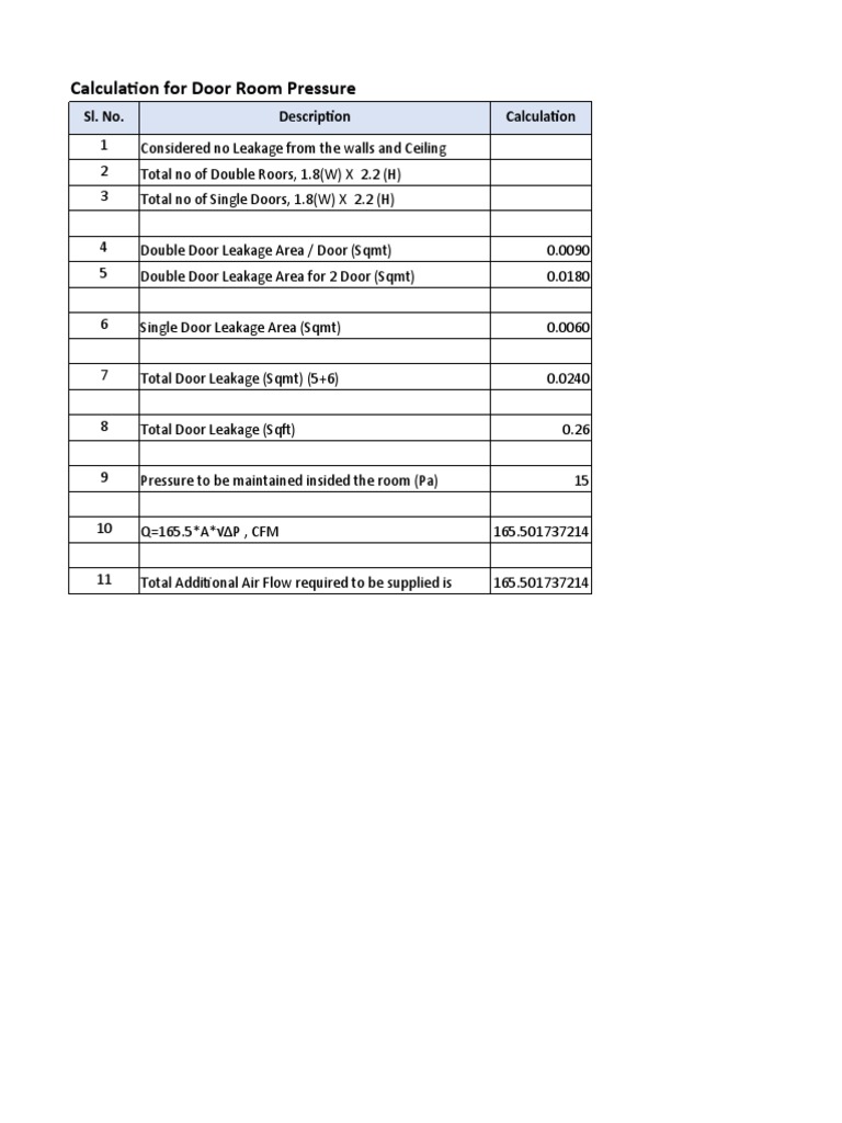 Calculation For Door Room Pressure | PDF