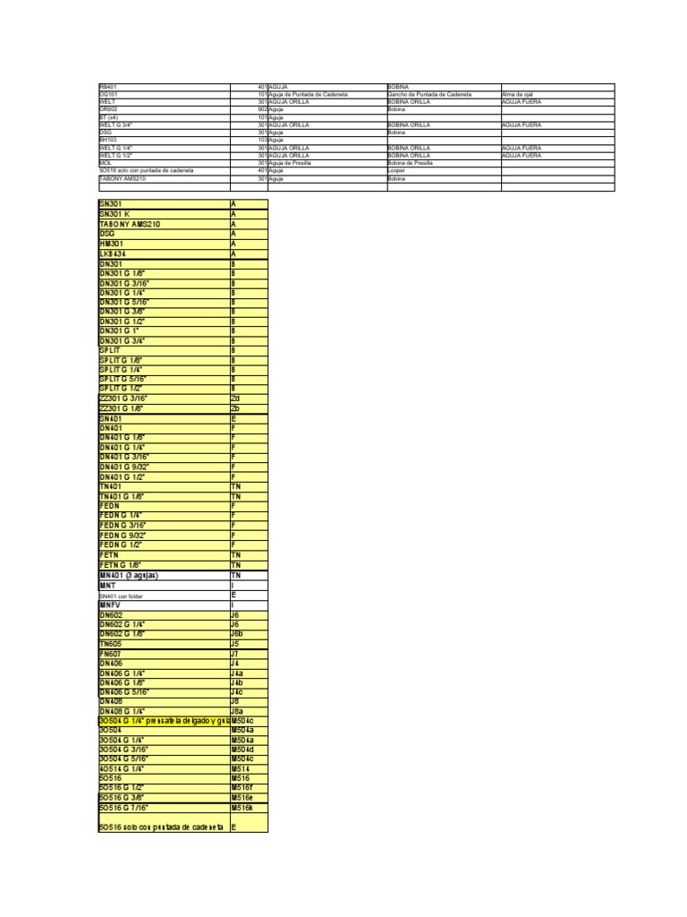 INFORMACION MODULO 102 Estilo Phoenix Six | PDF