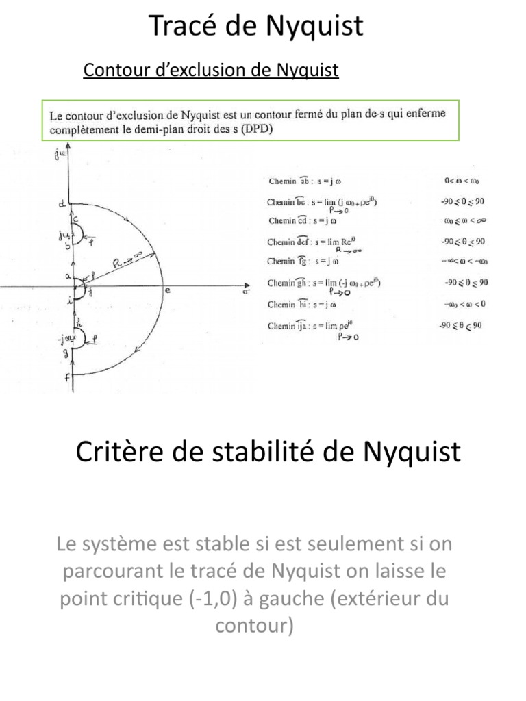 Tracé de Nyquist | PDF