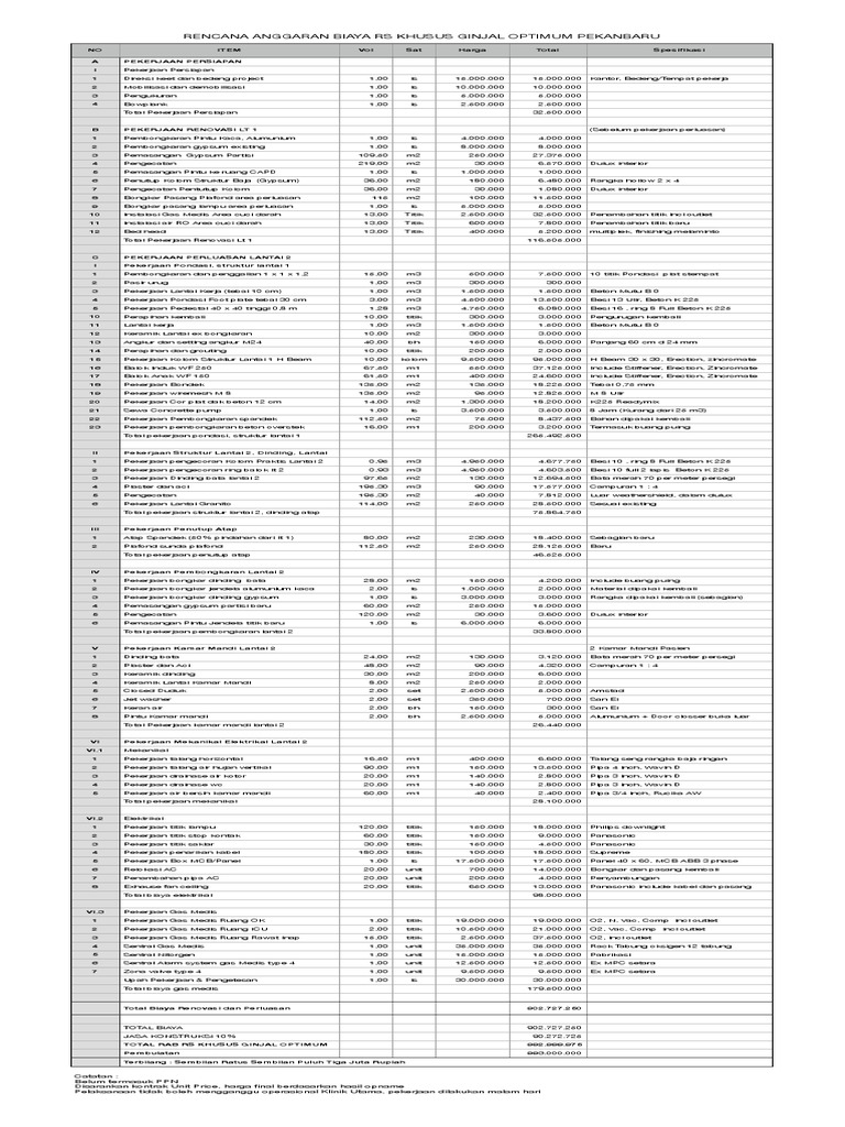 Perhitungan RAB Upgrade Klinik Utama Optimum Menjadi RS Khusus Ginjal ...