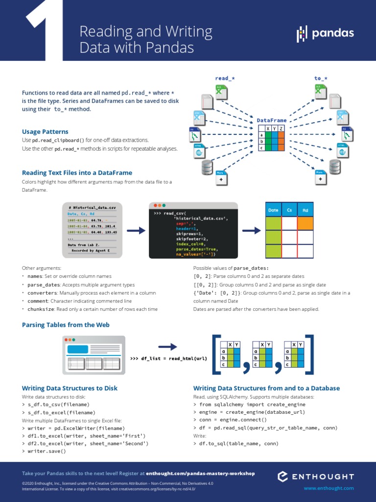 Pandas Worksheets ALL | PDF | Database Index | Mean