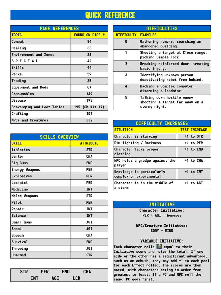 Fallout GM Screen Back | PDF | Dice