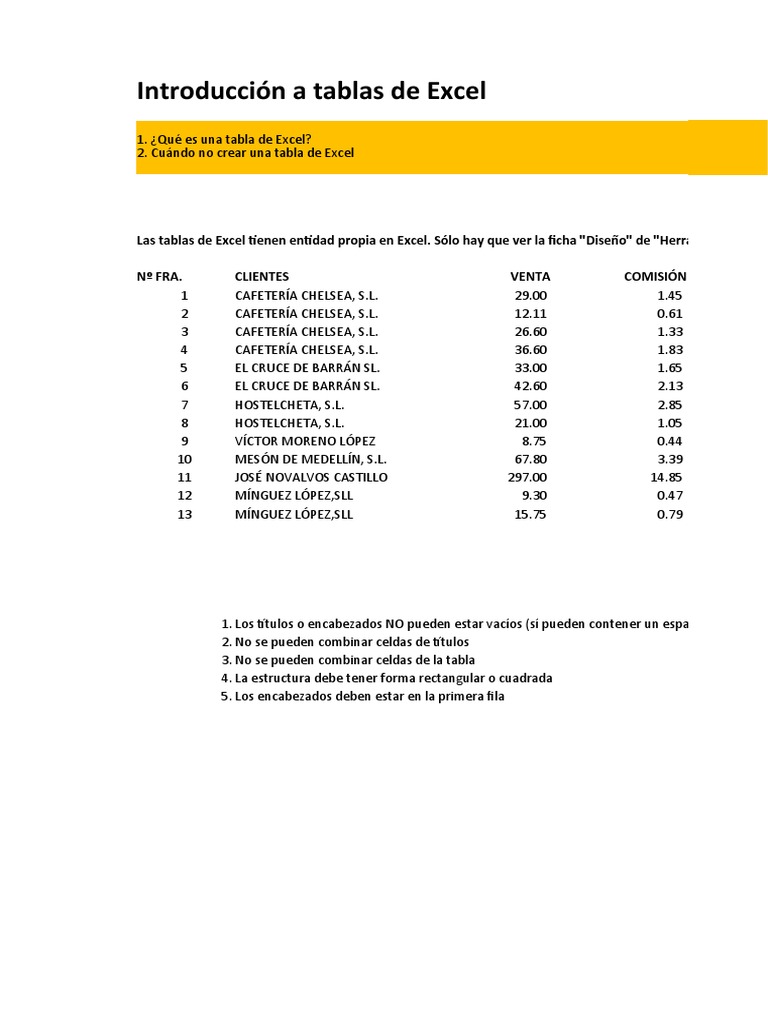 Tablas | PDF | Microsoft Excel | Informática