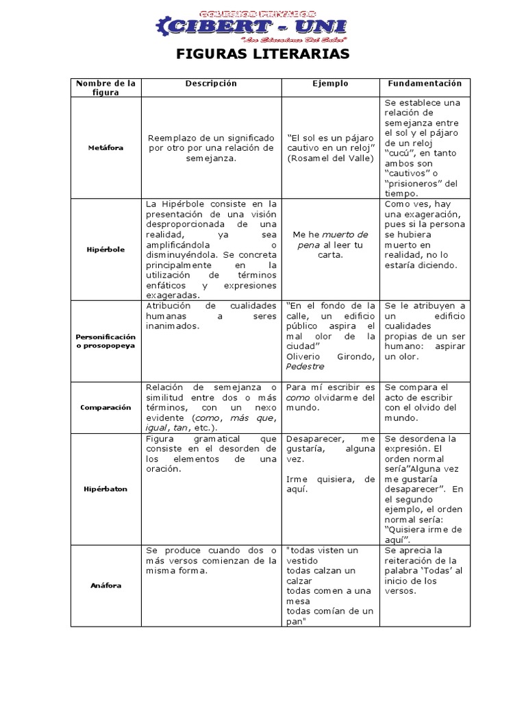 Cuadro Figuras Literarias 3ro | PDF